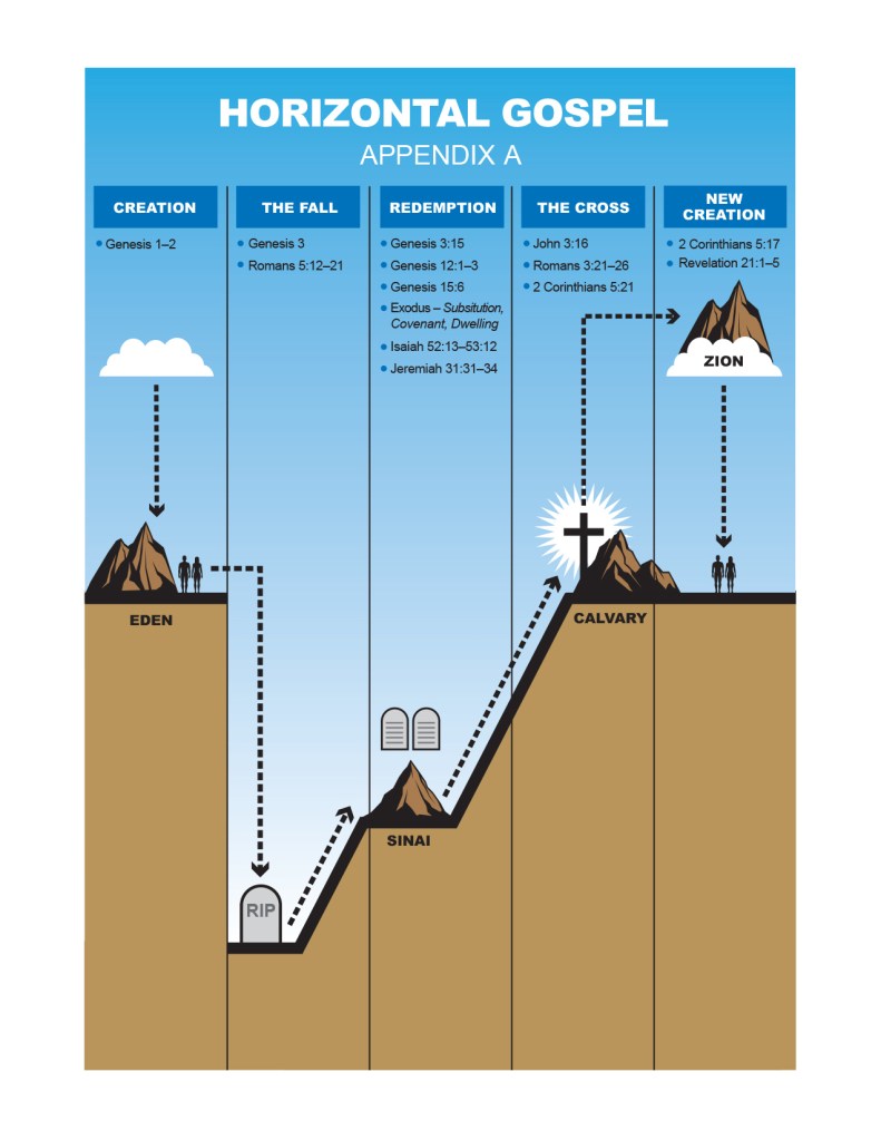 The Horizontal and Vertical Gospel | Via Emmaus
