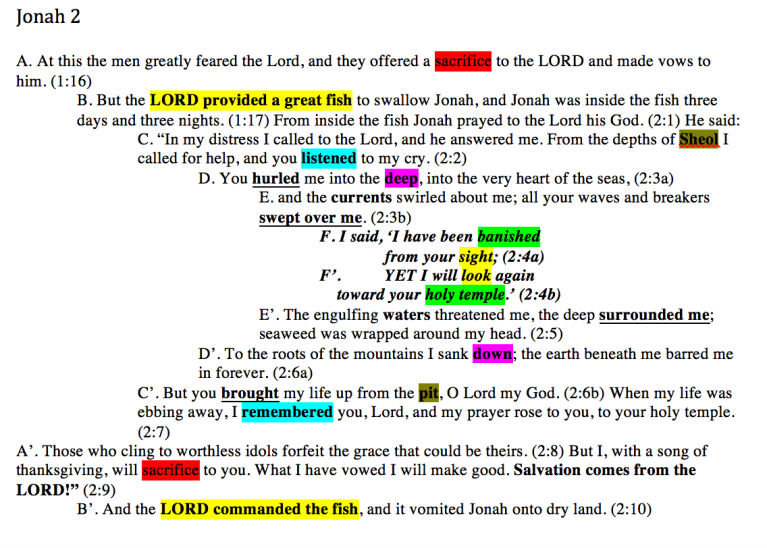 Getting into Jonah by Seeing the Book’s Literary Structures | Via Emmaus