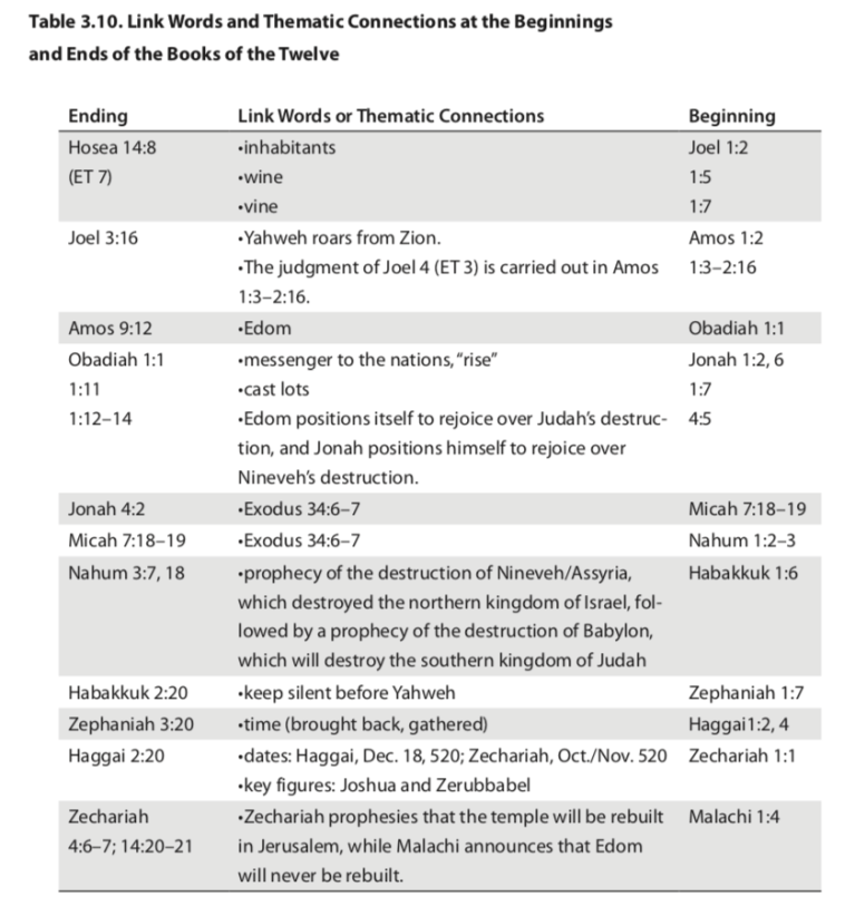 Reading the Bible Better: Finding Unity in the Book of the Twelve | Via ...
