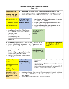 The Literary Structure of Isaiah 1–66: Eleven Infographics | Via Emmaus