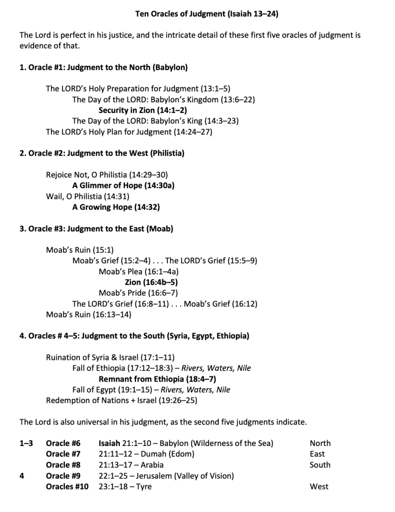 The Literary Structure of Isaiah 1–66: Eleven Infographics | Via Emmaus