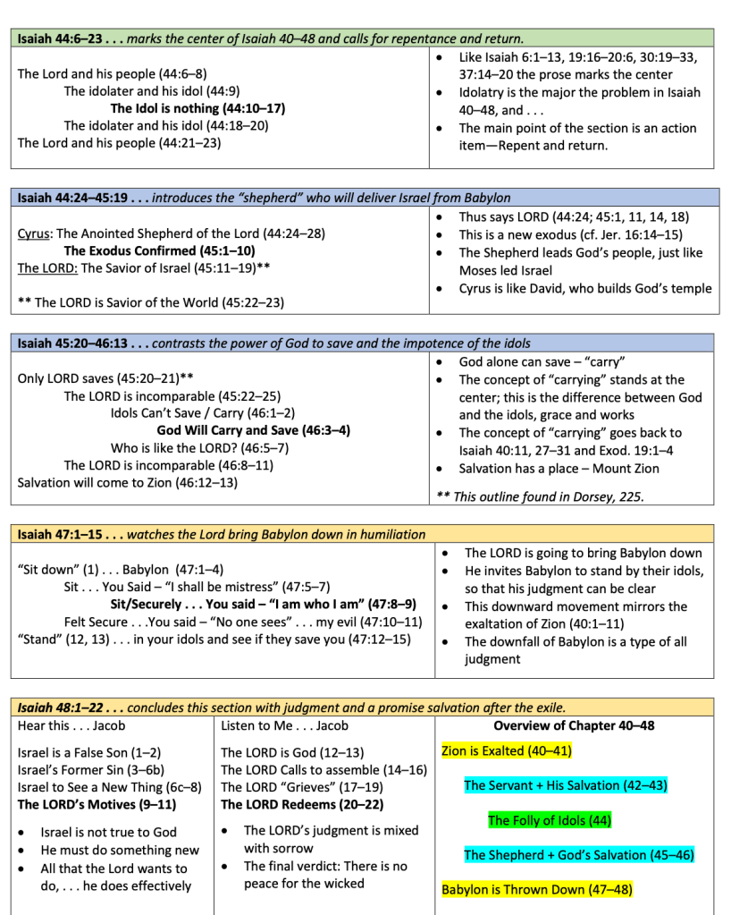 The Literary Structure of Isaiah 1–66: Eleven Infographics | Via Emmaus